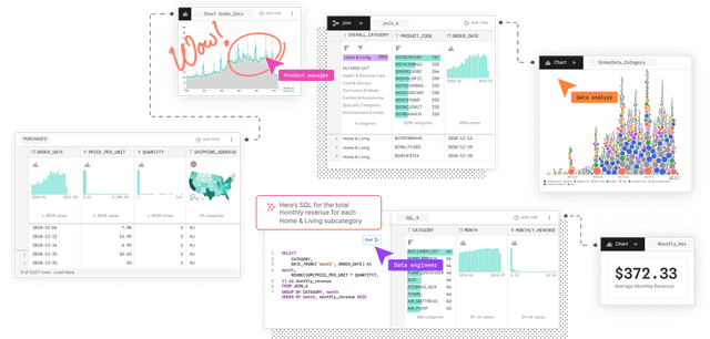 Observable: Explore and visualize data together