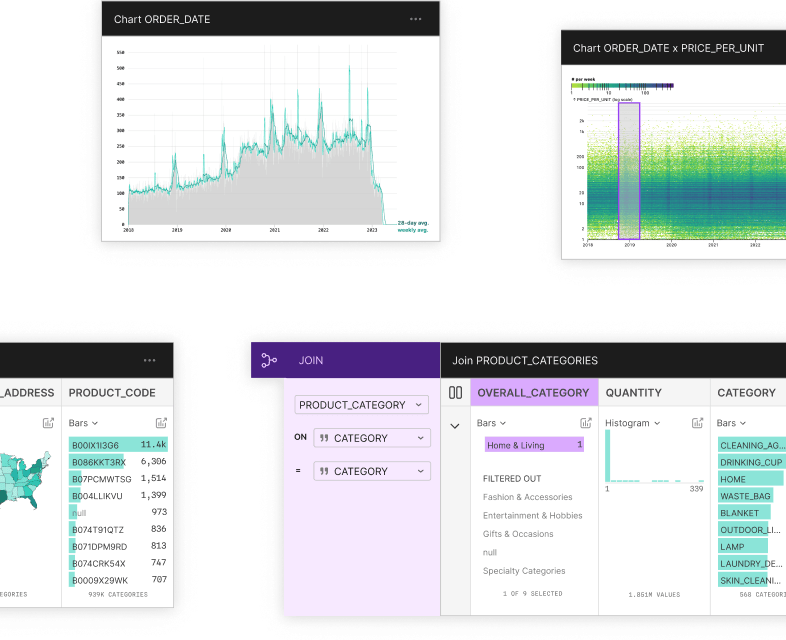 Observable: Explore and visualize data together