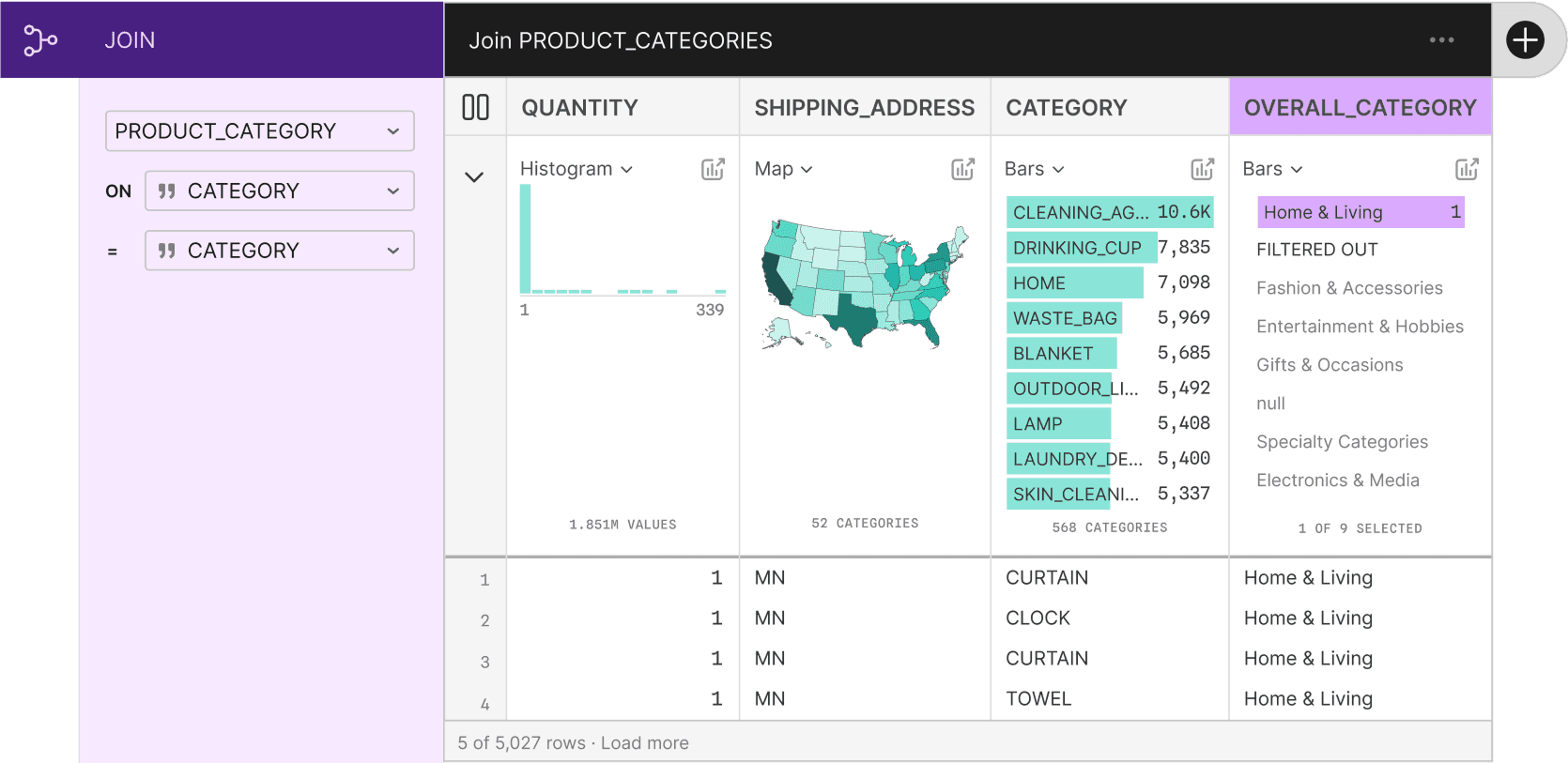 Observable: Explore and visualize data together